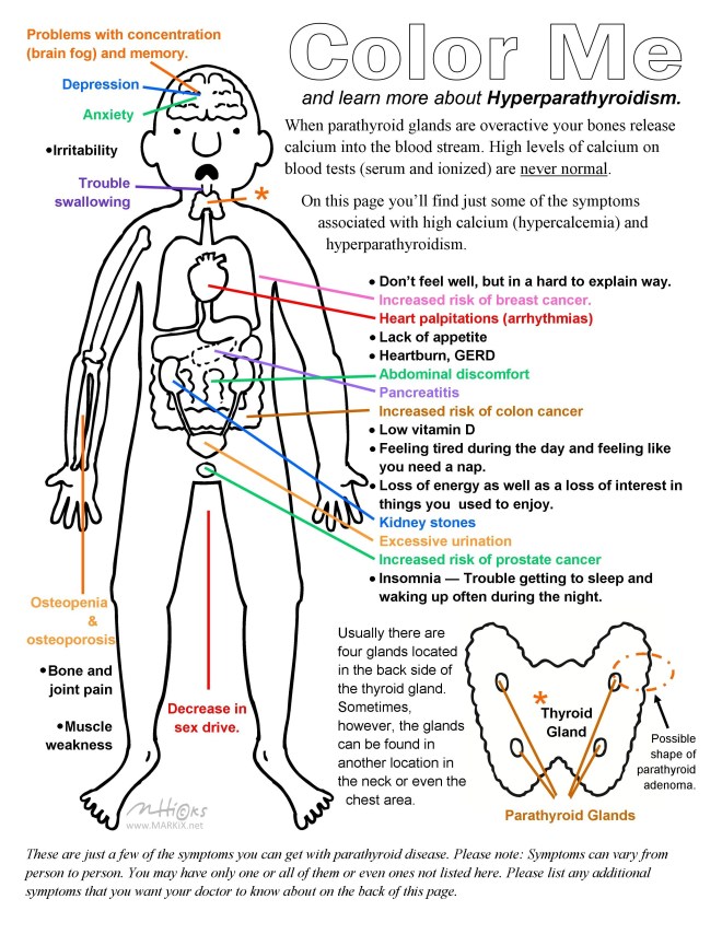Educational – “Color Me” – PARAthyroid PEEPS